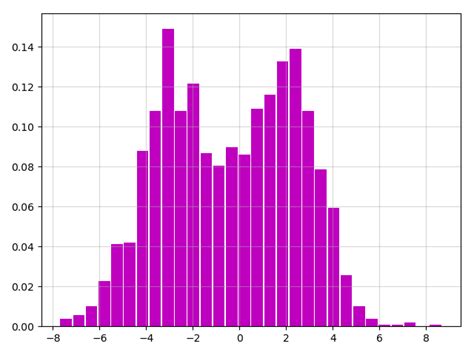 The Histogram Of The Terminal System States X I K At Time Step K 4