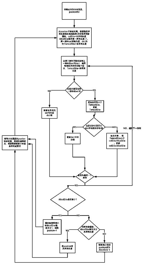 Multi Agv Real Time Scheduling Method Based On Step Length Eureka