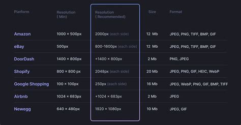 Automating Photoshoots For Ad Campaigns With Ai Claidai