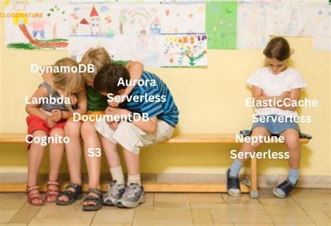 Matteo Depascale On Linkedin Aws Serverless Communitybuilder