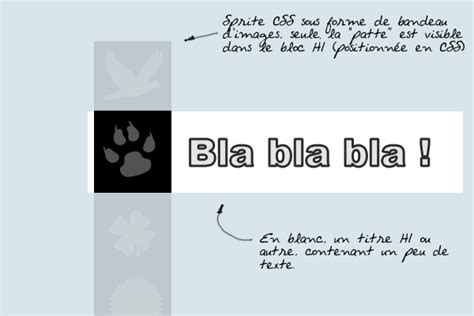les sprites css