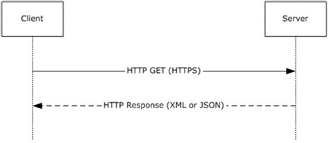 [ms Dvrd] Overview Microsoft Learn