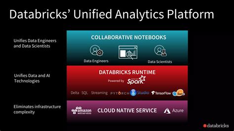 Apache Spark Data Source V2 With Wenchen Fan And Gengliang Wang PPT