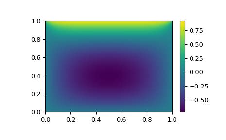 Scipy V Dev Cfbe Manual