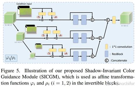 Bijective Mapping Network For Shadow Removal 知乎