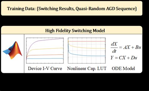 the high fidelity data generation workflow download scientific diagram