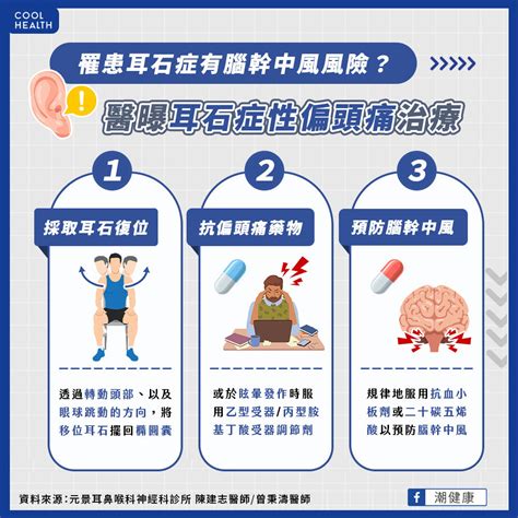 每天起床天旋地轉又想吐？ 醫：當心「耳石沉積症」引發眩暈性偏頭痛