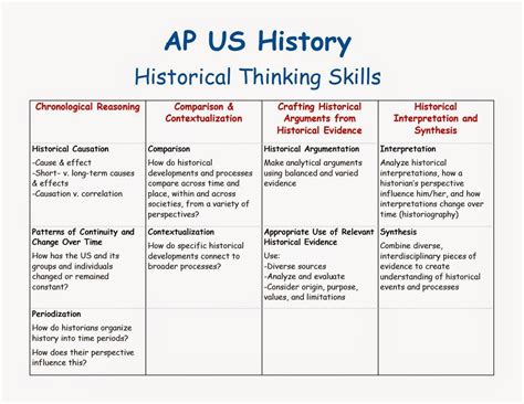 Historical Thinking Skills
