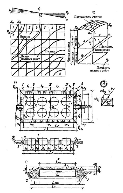 4 4 Подсчет объемов земляных работ