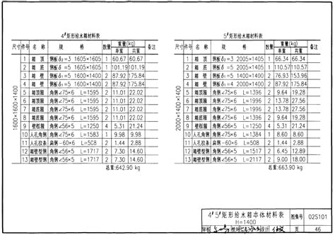 02S101矩形给水箱图集 高清无水印 pdf格式免费版 东坡下载
