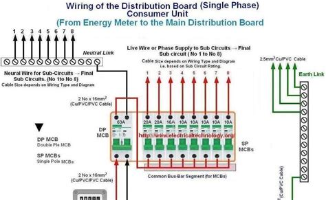 Wiring Diagram For 3 Phase Meter Base