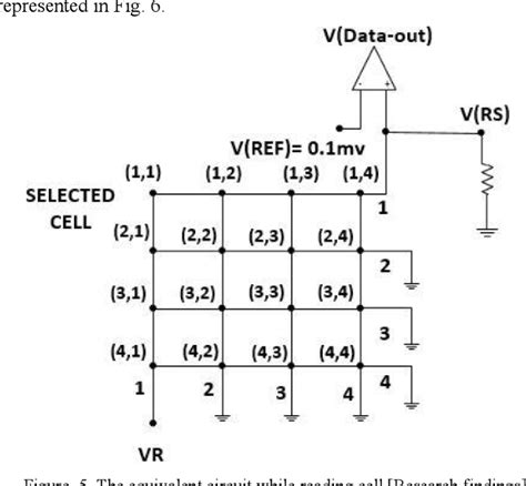 Figure From Design And Optimization Of Non Volatile Memory Based On Memristor System
