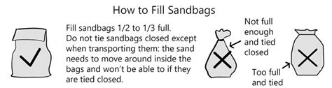 How To Make Use And Lay Sandbags For Flooding