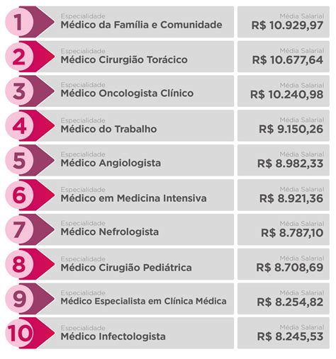 Residência médica em Cirurgia Geral rotina e remuneração