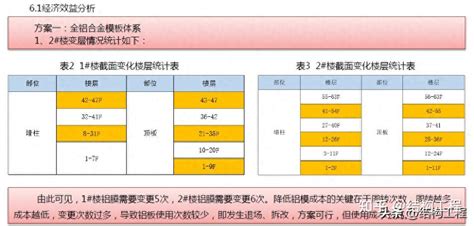 铝木结合模板体系优化技术 知乎