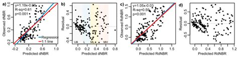Feasibility Of Burned Area Mapping Based On Icesat−2 Photon Counting Data