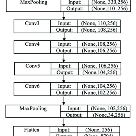 architecture of discriminator download scientific diagram