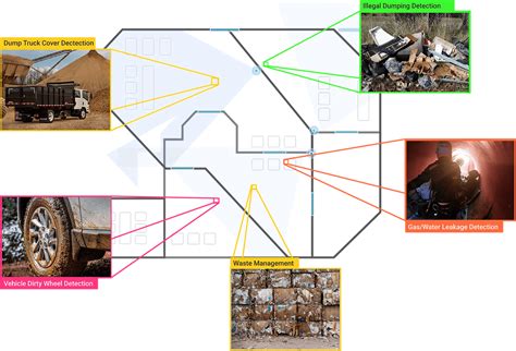 Construction Safety Software Viact Ai Computer Vision And Video Analytics For Construction