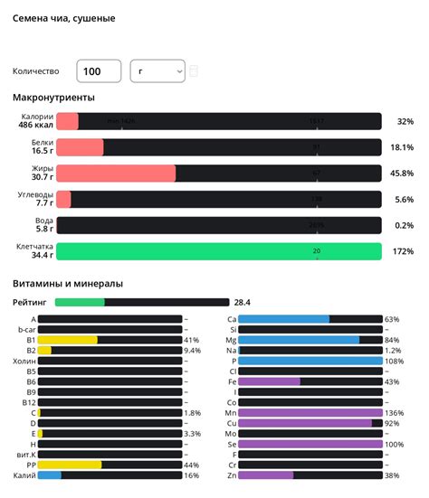 Как правильно употреблять семена чиа нужно ли замачивать и измельчать сколько можно в день