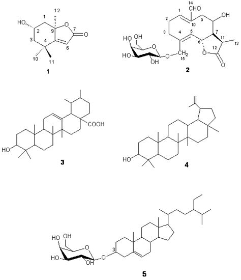 Structure Of Compounds 1 5 Download Scientific Diagram