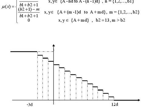 figure 1 from preparing mineral potential map using fuzzy logic in gis