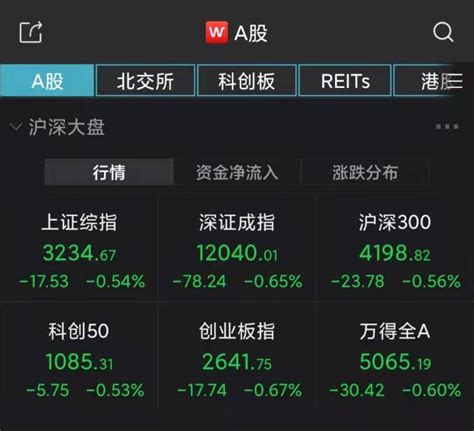 A股低开迎4月：沪指跌054，中药股下挫震荡市场建议