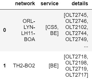 Python Insert A Column Of Lists To Mysql Stack Overflow