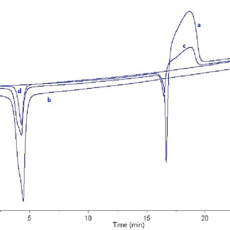 High Shear Homogenization Or Ultrasonication Technique Download