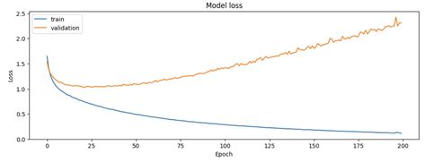 Neural Network Size Ai Discussions Deeplearningai