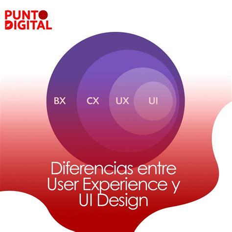 Punto Digital 📝diferencias Entre Ux Y Ui📝 Ui O User Facebook
