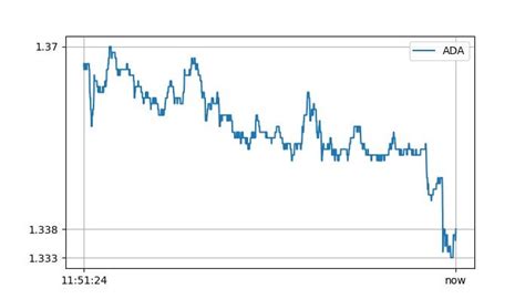 Matplotlib Please Help With Making My Graphs Easier To Look At Learnpython