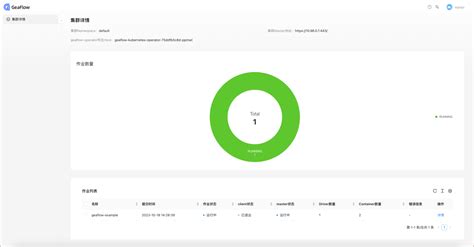 开始上手geaflow Kubernetes Operator运行 Geaflow Docs