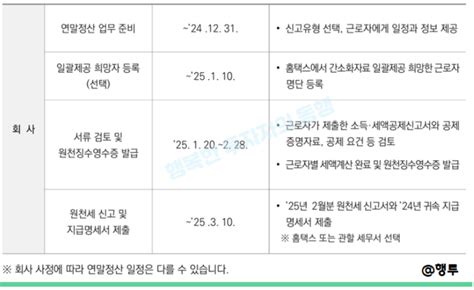 개인 연말정산 하는법 모의계산 기납부세액 조회 확인 네이버 블로그