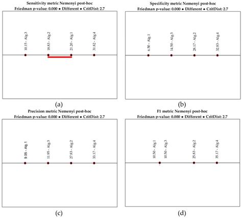 On The Comparison Of Wearable Sensor Data Fusion To A Single Sensor Machine Learning Technique