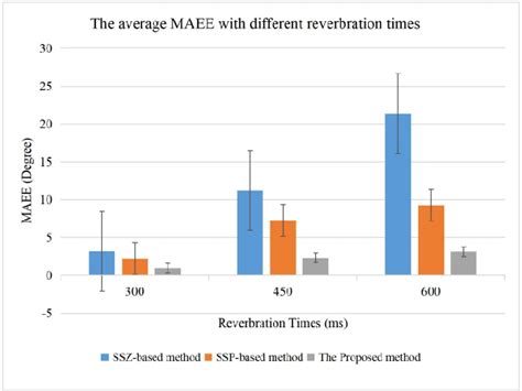 Figure From Sound Source Localization By Combining Phase Consistency