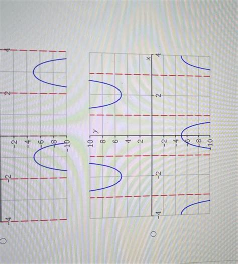 Solved Sketch Two Periods Of The Graph Of The Function