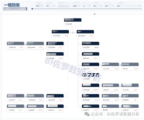 Dax 实战：员工在职、离职与招聘人数计算