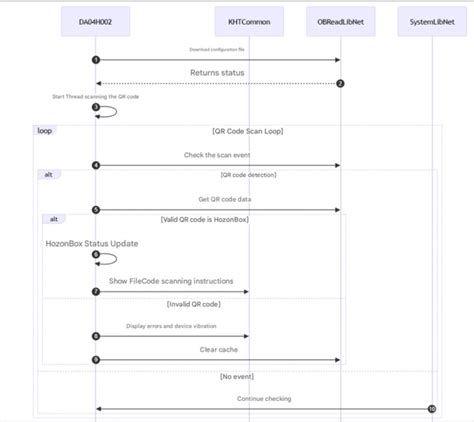 How Ai Increased Productivity By 40 In Migrating Vbnet To Php 8 Vti