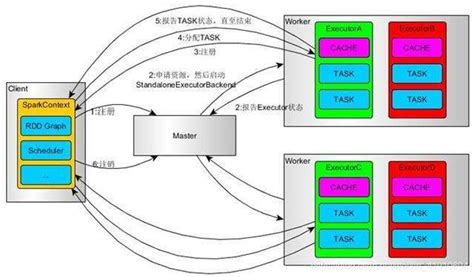 Spark之spark角色介绍及运行模式在spark中从 Spark 程序运行的层面来看spark 主要分为哪两部分 Csdn博客