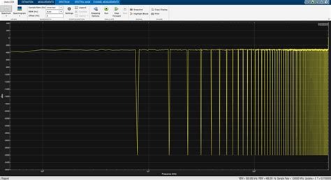 Fft What Are The Spikes Here In The Spectral Analyser Signal Processing Stack Exchange
