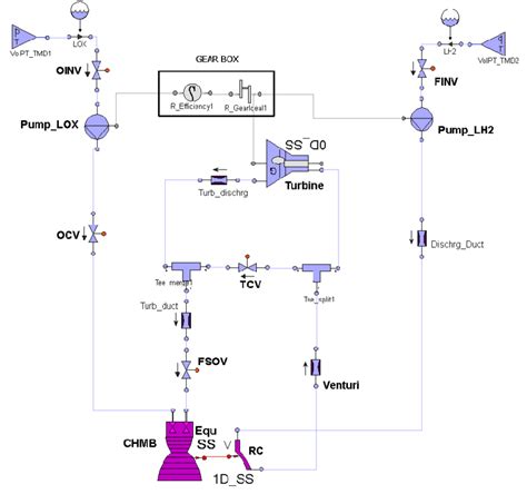 Schematic Of The RL Engine Using Steady State Library Download Scientific Diagram