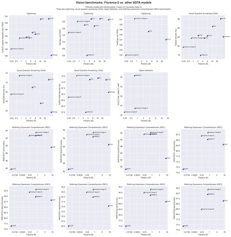 Microsoft Florence 2 Vision Benchmarks Rsingularity