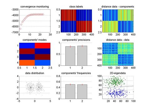 statistical models