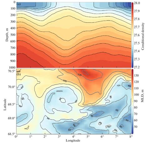 Ocean Surface Temperature Distribution According To Glorys12v1 A Uql Download Scientific