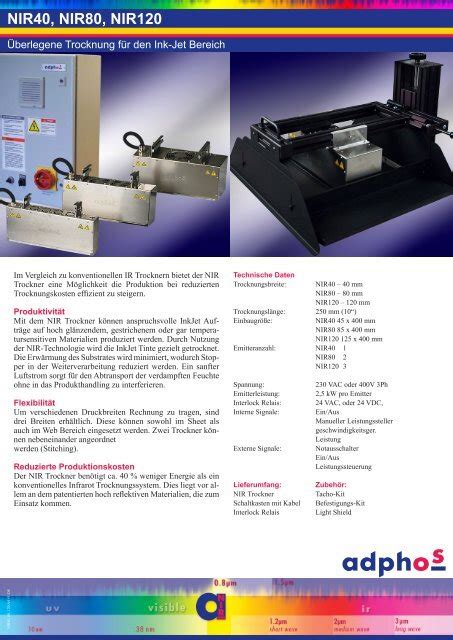 Nir40 Nir80 Nir120 Adphos