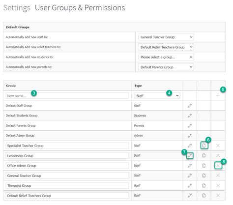 managing user groups and permissions