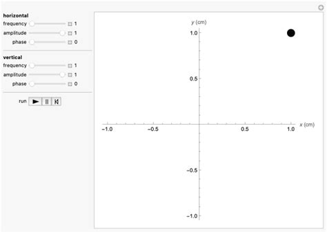 Wolfram Demonstrations Project