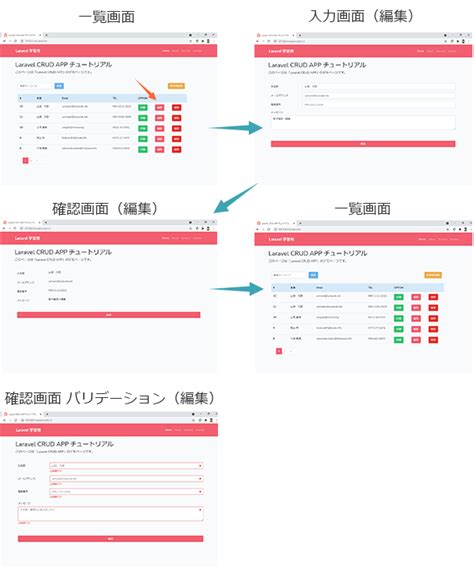 Crudアプリの作成 Step5:「編集画面」の作成 Laravel学習帳 Crudアプリの作成 Step5:「編集画面」の作成 Laravel学習帳