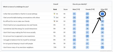 Crosstab Analysis Explanation Examples Guide Tools Opinionx