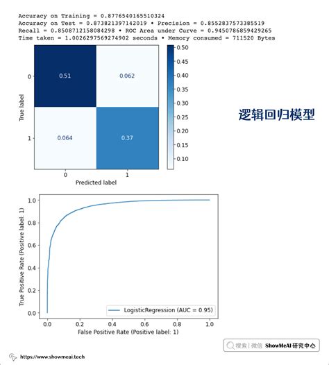 『航班乘客满意度』场景数据分析建模与业务归因解释 ⛵ 机器学习 航班满意度 下载 csdn博客